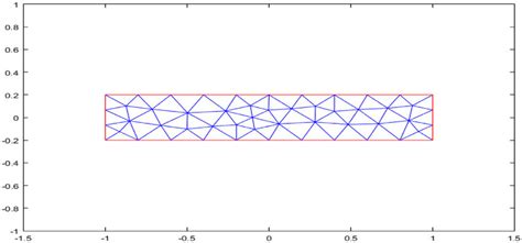 Two Dimensional Discretization Of Sample Transverse Section Download Scientific Diagram