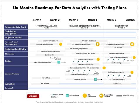 Six Months Roadmap For Data Analytics With Testing Plans Presentation