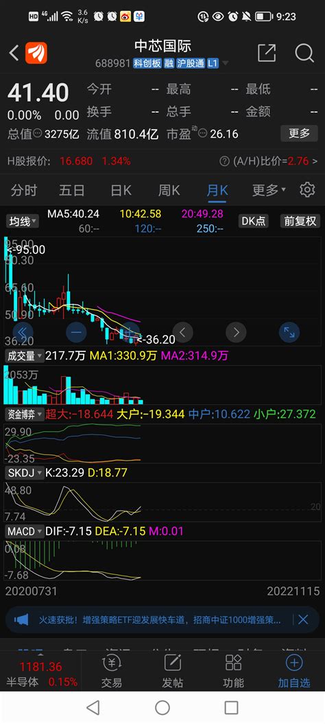 中芯国际底部形态越来越好，40元下方长期不看空，40元下方的底部越夯越实，长期还是可以期待一下财富号东方财富网