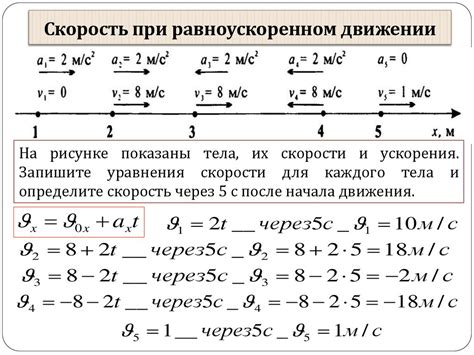 Скорость равноускоренного прямолинейного движения Графики скорости