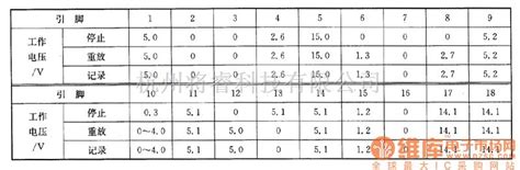 元器件应用中的cx系列cx1003集成电路实用检测数据 将睿