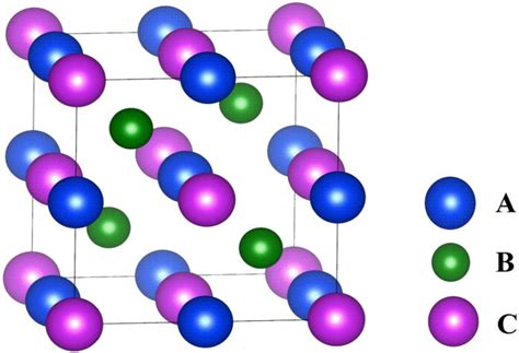 The Crystal Structure Of Half Heusler Compounds With Nominal Formula