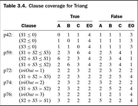 Difference Between Ecp And Bva Testing