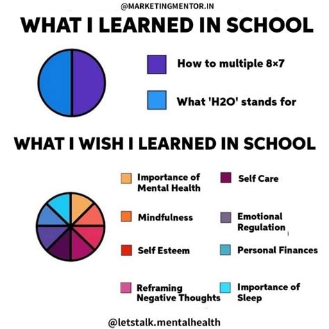 Dr Basil Issac Posted On Linkedin