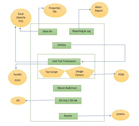 How Many Types Of Framework In Selenium There Are 7 Main Types Of