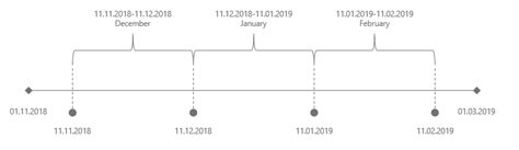 Billing Cycle Examples