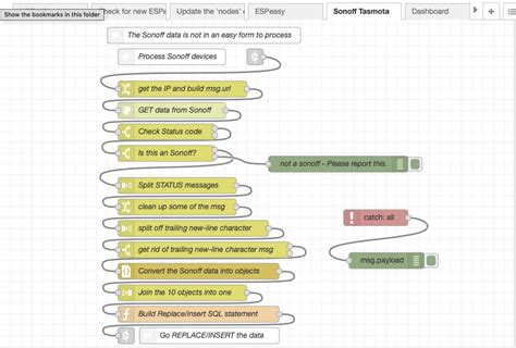 Flow Documentation General Node Red Forum