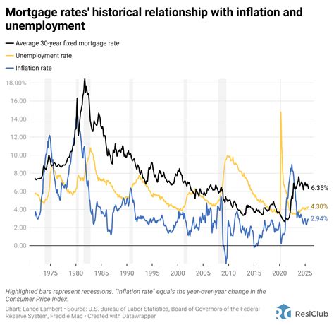 Bank Of America Path To 5 Mortgage Rates If The Fed Does Mbs