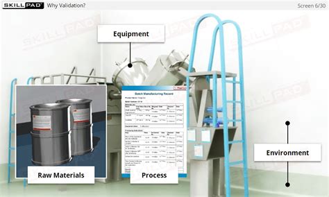 Fundamentals Of Process Validation Skillpad Digital Learning For