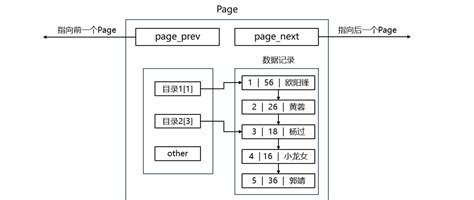 Mysql 复习 Csdn博客 Mysql 复习 Csdn博客