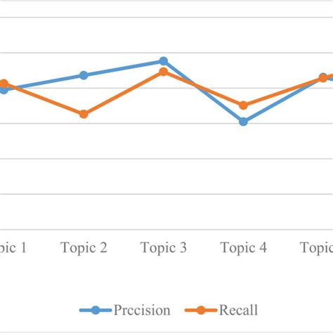 lda gibbs model based on chinese legislative text clustering accuracy