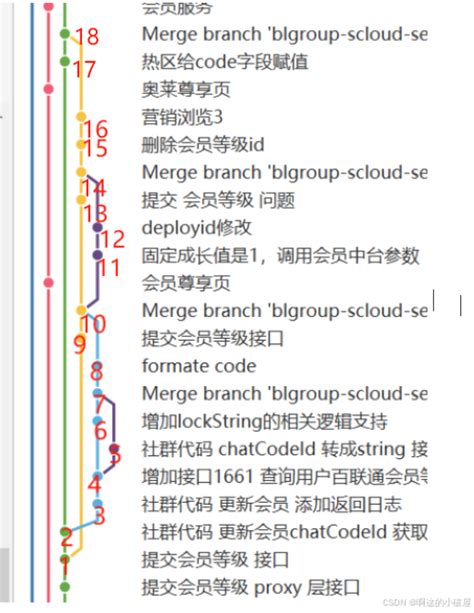 如何看git图谱？git图谱怎么看 Csdn博客