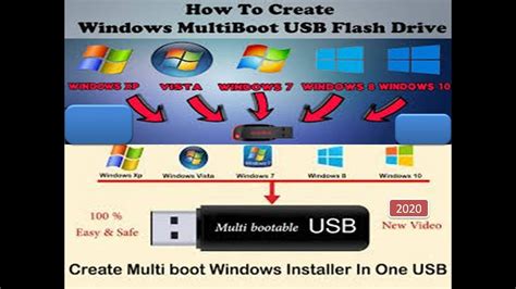 How To Create MultiBoot USB Flash Drive Windows Urdu HindiNew YouTube