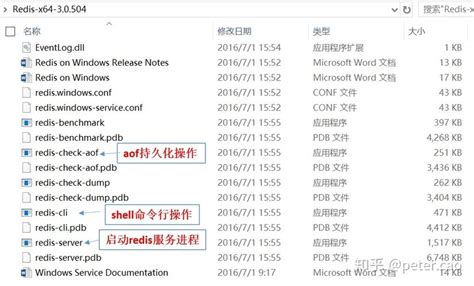 Python要学多久才入门python学多久可以上岗python一般多久可以学会 Csdn博客