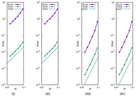 Mathematics Free Full Text A Two Step Lagrangegalerkin Scheme For