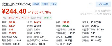 比亚迪收涨776，1月新能源汽车销量约为932万辆搜狐汽车搜狐网