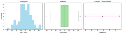 Variability In Statistics Codanics