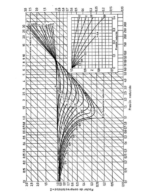 Factor Z Y Tablas Pdf
