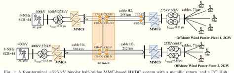 Figure 1 From Post Dc Fault Circulating Current Suppression Control Semantic Scholar