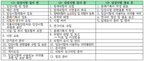 임상시험계획 승인 절차는 아래 그림과 같다