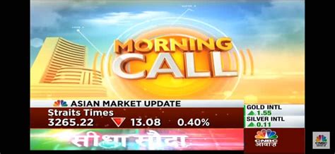 Anuj Gupta On Linkedin Commodity Trading Investing Tradewithanuj