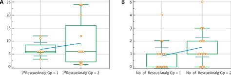 A Randomized Trial To Compare The Analgesic Effect Of Pecto Intercostal Fascial Plane Block With