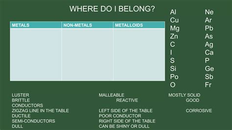 Metals Non Metals And Metalloids Pptx Chemistry Science