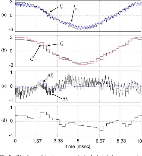 Figure 1 From Current Prediction In Vector Controlled Pwm Inverters