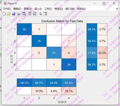 Matlab【独家原创】基于dhkelmshap可解释性分析的分类预测 多输入单输出 Csdn博客