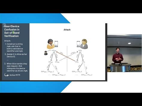 Ieee Symposium On Security And Privacy Talk Practically Exploitable