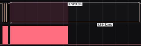 Problem With Dma Using Samd51 · Issue 349 · Adafruitadafruit Gfx