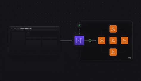 How To Secure Api Gateway Using Jwt And Lambda Authorizers With Clerk