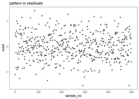 5 Regression Analysis Advanced Statistical Methods And Optimization