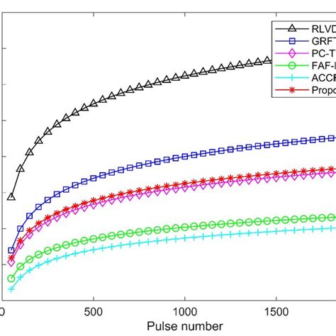 Computational Complexity Curves Download Scientific Diagram