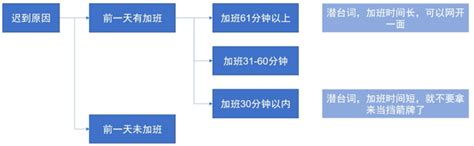 九大数据分析方法 综合型分析方法以及如何使用这九大分析方法 腾讯云开发者社区 腾讯云