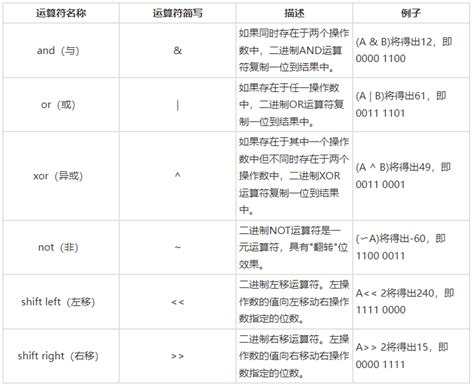 1 6 初入arduino丨 运算符 机甲中心