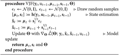 Frontiers Variational Online Learning Of Neural Dynamics