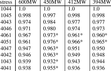 load ranking at various steps of the binary search download table