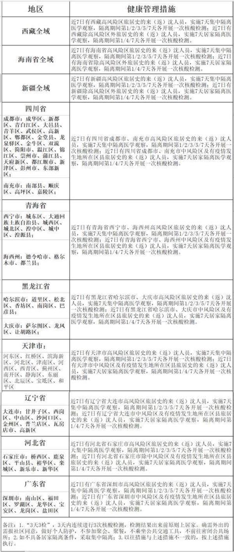 9月1日0 24时，辽宁本土新增5114例！沈阳疾控最新提醒！