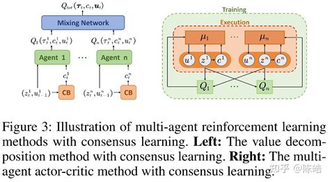 对比学习 多智能体强化学习 相关工作总结 知乎