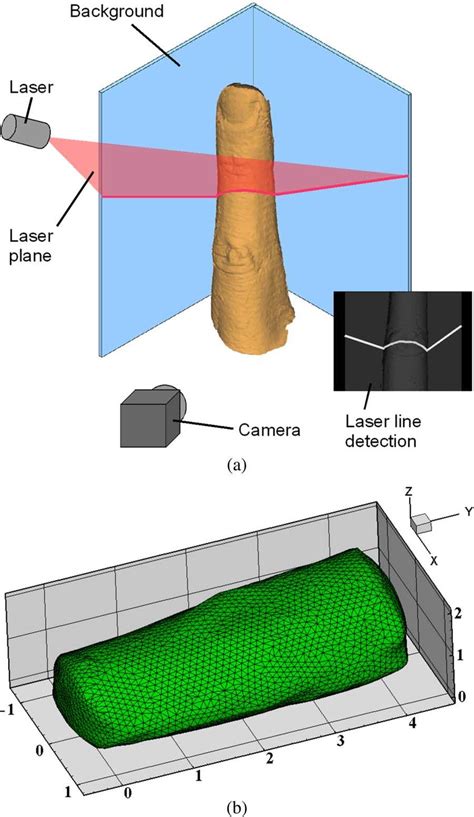 a surface registration and b 3 d mesh generation the surface