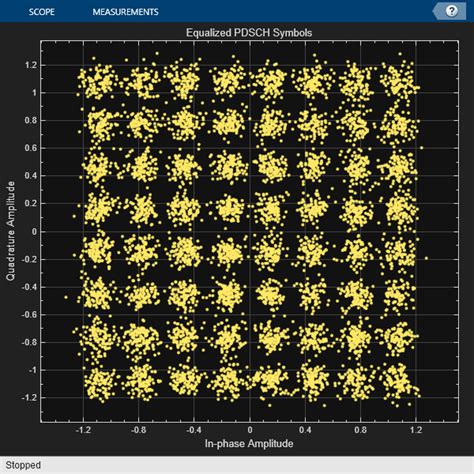 Image Transmission And Reception Using Lte Waveform And Sdr Matlab And Simulink