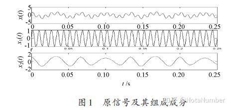 模态混叠和端点效应 以及处理方法 知乎