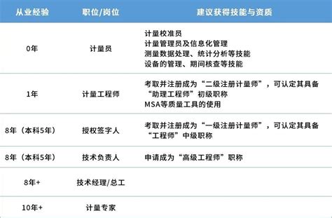 致不想原地踏步的你：揭秘计量从业人员职业发展路径 知乎