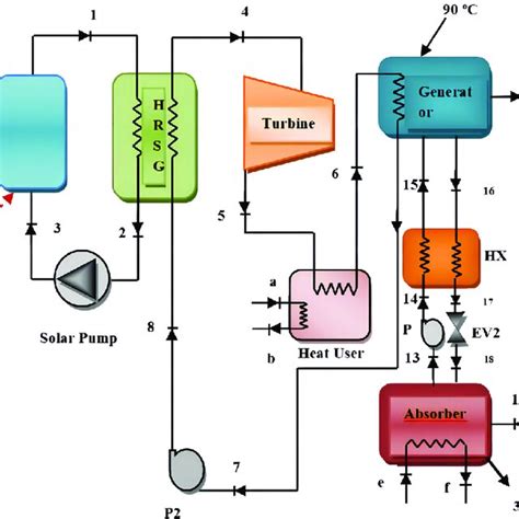 solar driven trigeneration system ev electric vehicle download