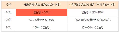 화학물질 위험성평가 어떻게 해야 할까유해성 노출수준 도출 계산방법 네이버 블로그