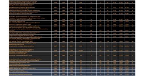 35 Need Help With Optimized Jade Pheonix Mage Rdnd