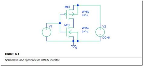 Programmable Logic And Application Specific Integrated Circuits Plasic