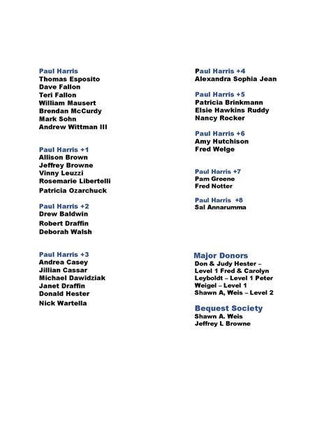 SAYVILLE ROTARY PAUL HARRIS FELLOWS Rotary Club Of Sayville
