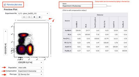 Create A Compensation Matrix Automatically From Single Stain Controls Automatic Compensation